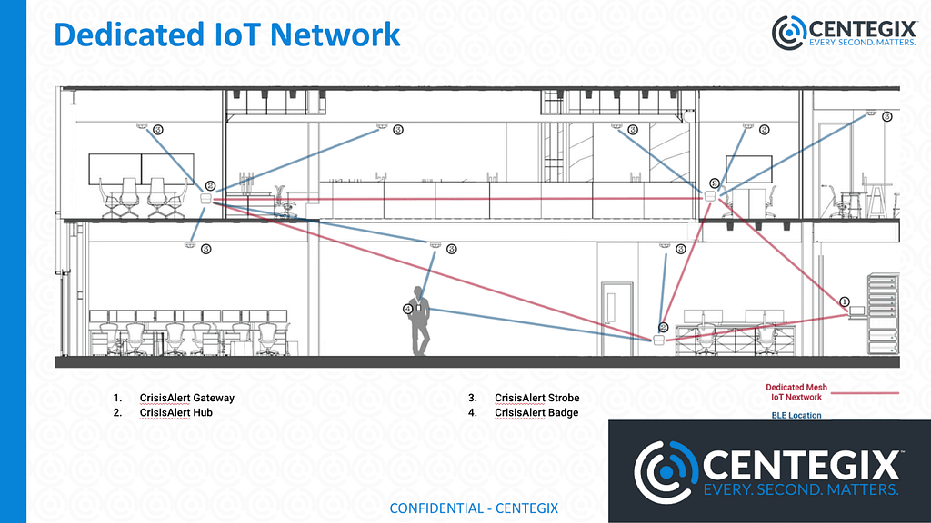 How Data Informs Effective Resource Allocation in Healthcare - CENTEGIX