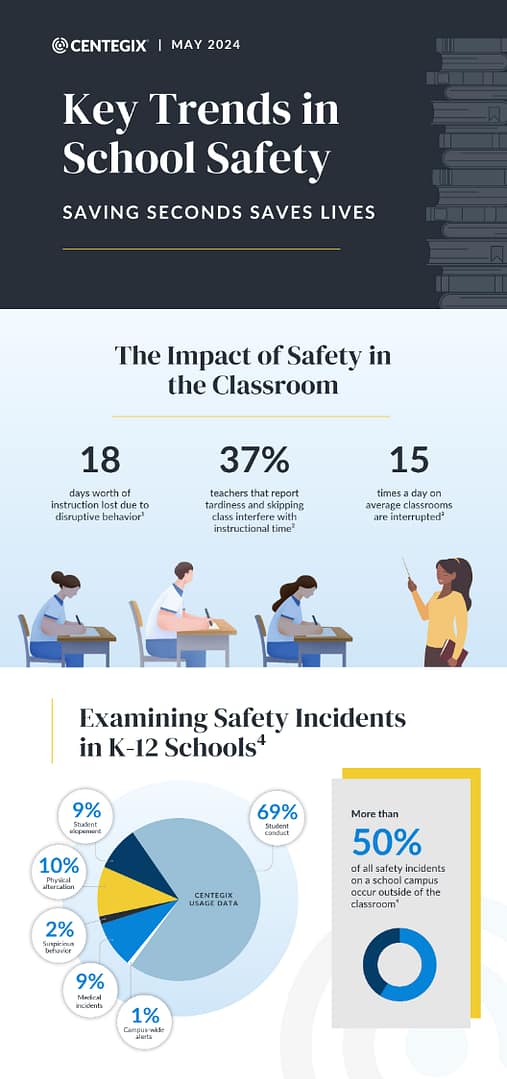 2024 School Safety Trends Report | CENTEGIX