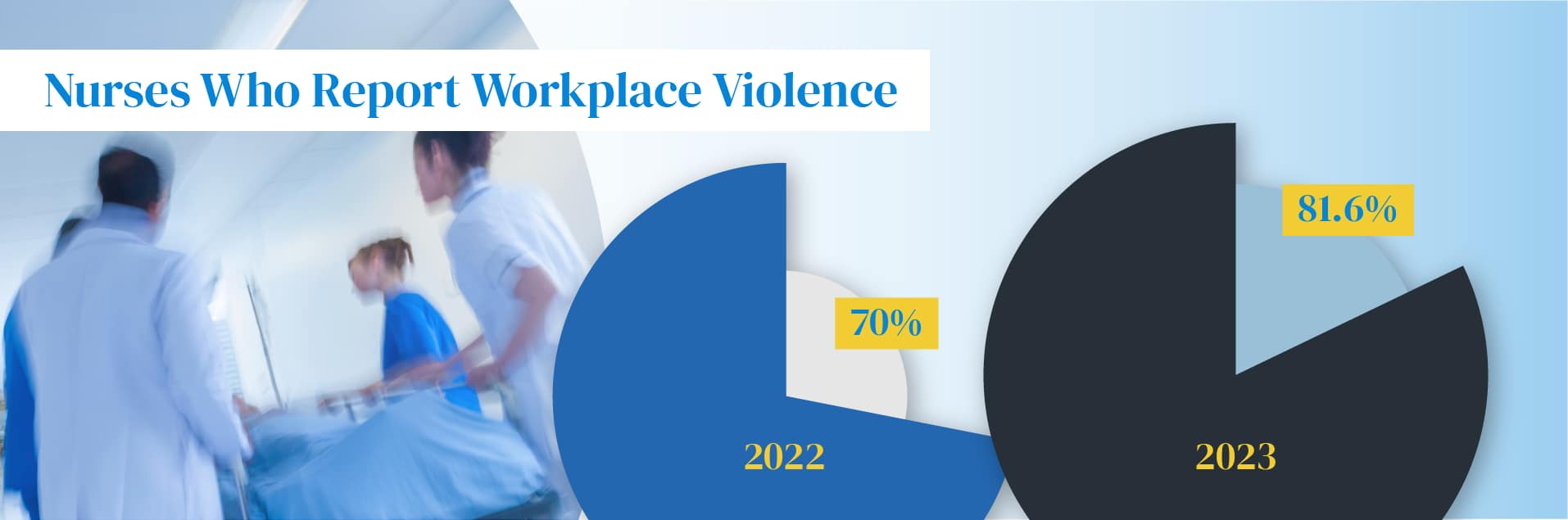 Why Hospitals Should Prioritize Emergency Room Safety in Healthcare ...